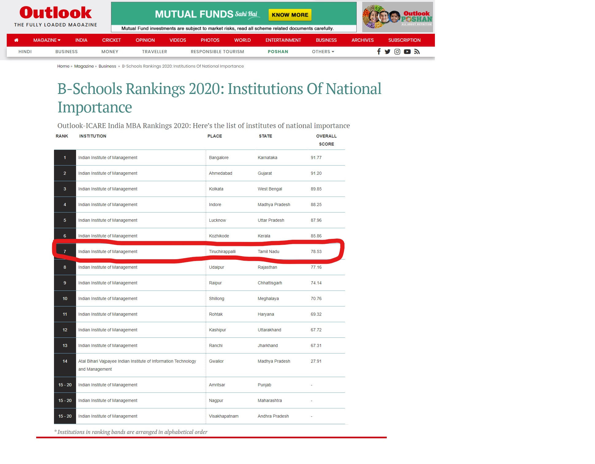 IIM Tiruchirappalli iim-tiruchirappalli